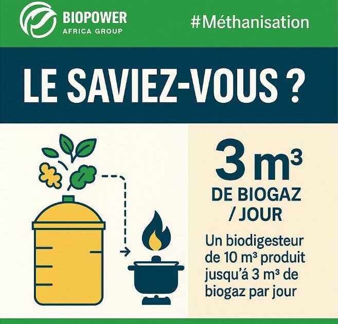 Biopower Africa – VC4A
